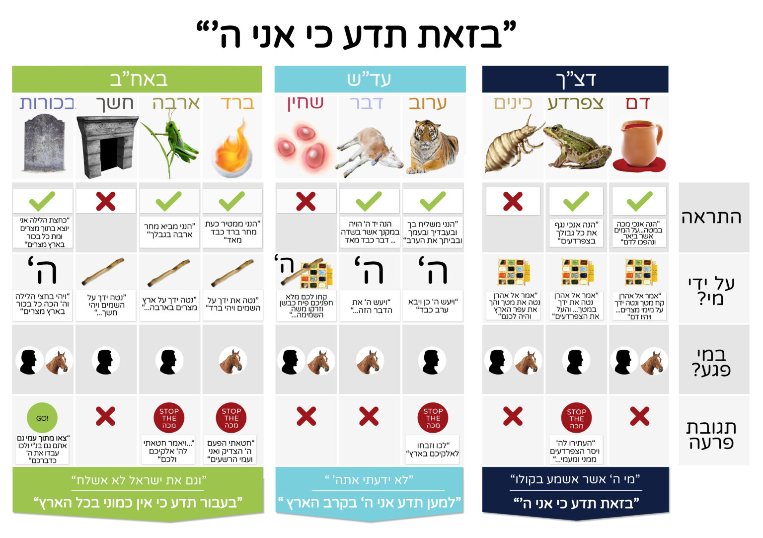 Makkos Chart – Torah Umesorah Teacher Center