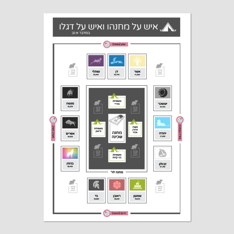 Poster + Handout – Torah Umesorah Teacher Center