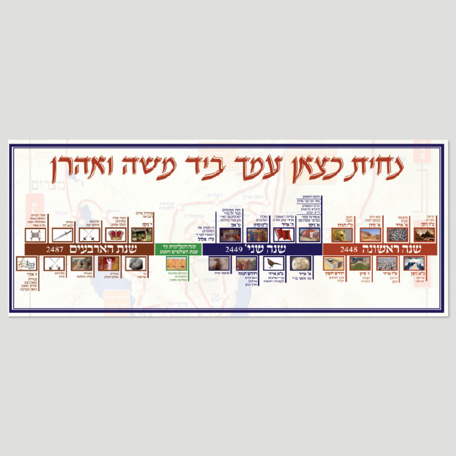 Midbar Timeline – Torah Umesorah Teacher Center