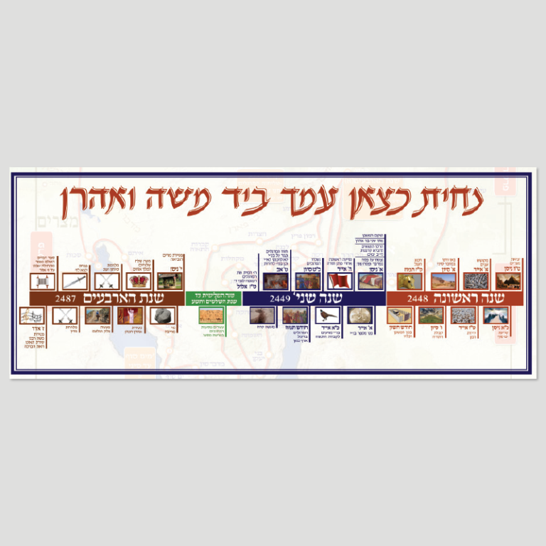 Midbar Timeline – Torah Umesorah Teacher Center
