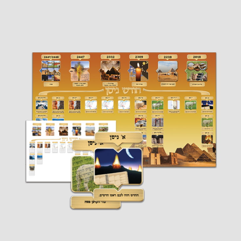 Yetzias Mitzrayim | Timeline – Torah Umesorah Teacher Center