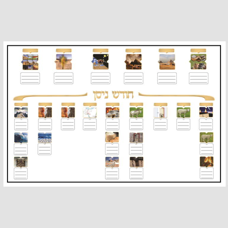 Yetzias Mitzrayim | Timeline – Torah Umesorah Teacher Center