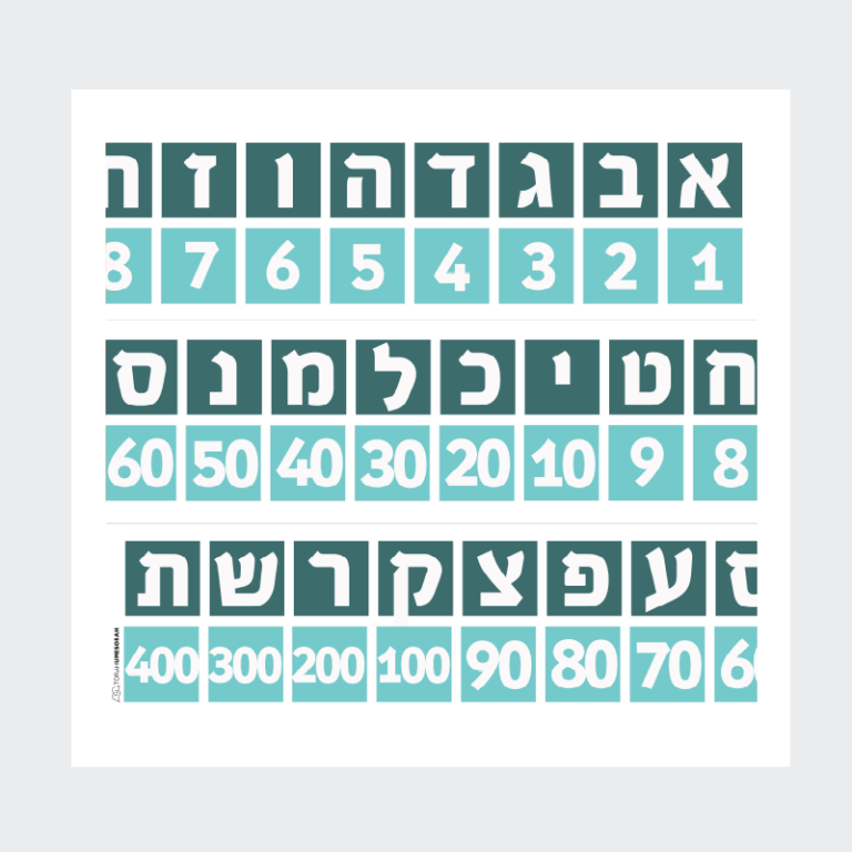 Gematria Banner – Torah Umesorah Teacher Center