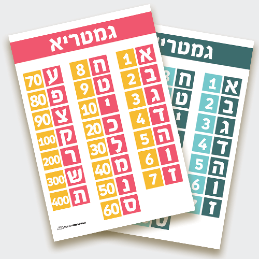 Gematria Poster – Torah Umesorah Teacher Center