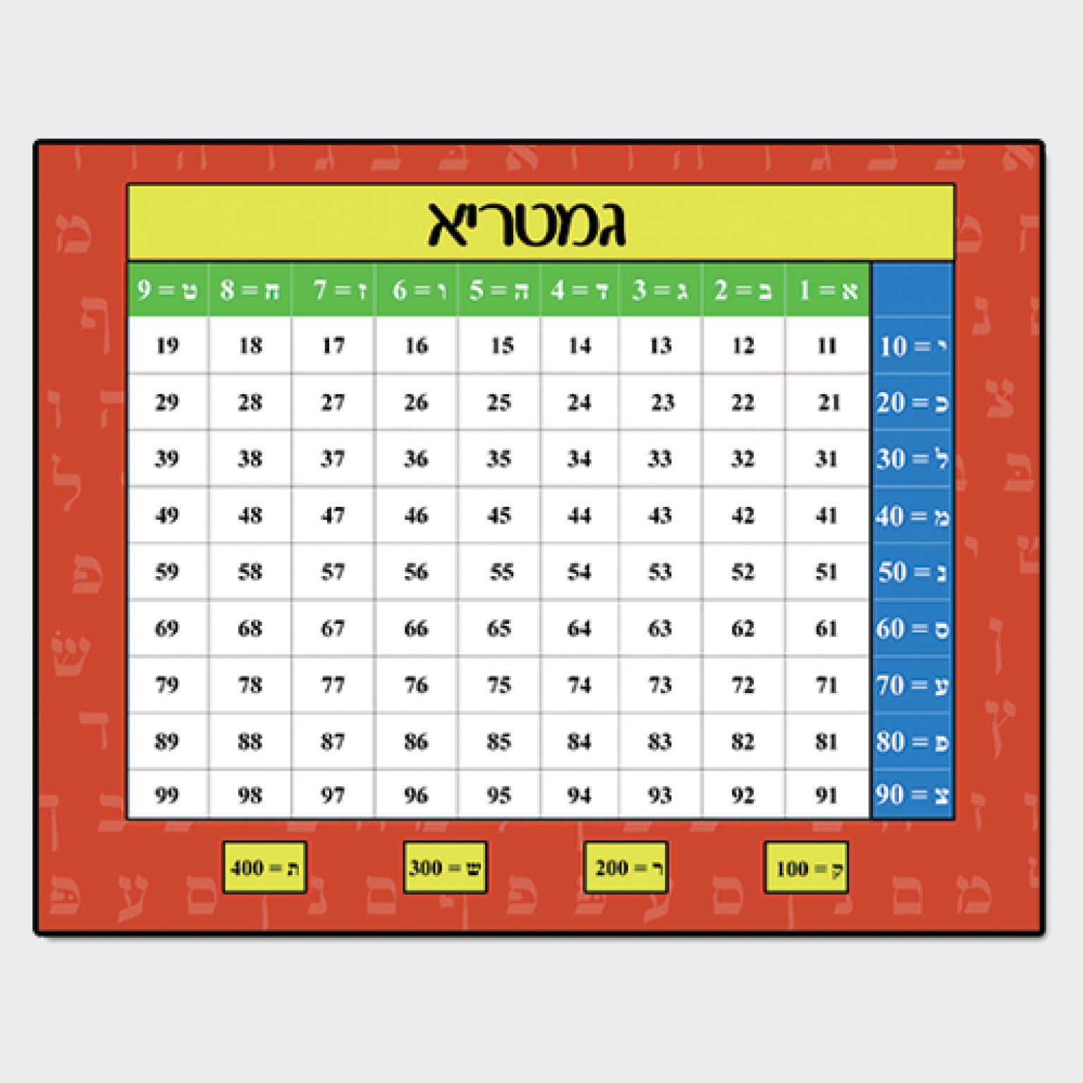 Interactive Gematria Chart – Torah Umesorah Teacher Center