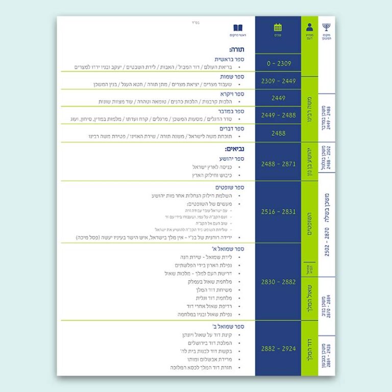 Melachim Hakdama Timeline – Torah Umesorah Teacher Center