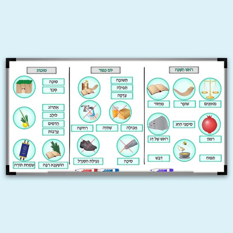 Yamim Noraim Visual Aids Flashcards – Torah Umesorah Teacher Center