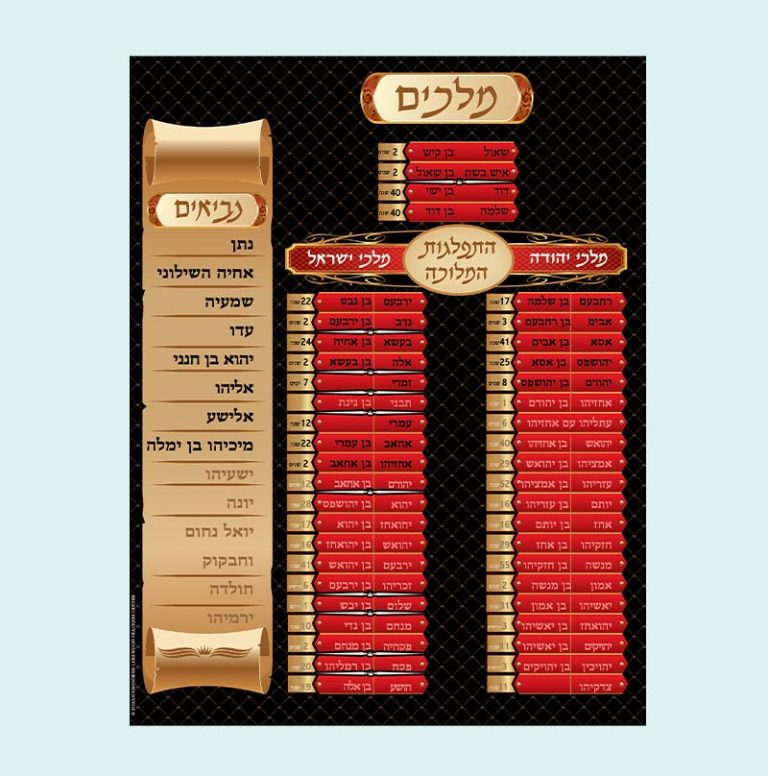Regal Melachim Chart – Torah Umesorah Teacher Center