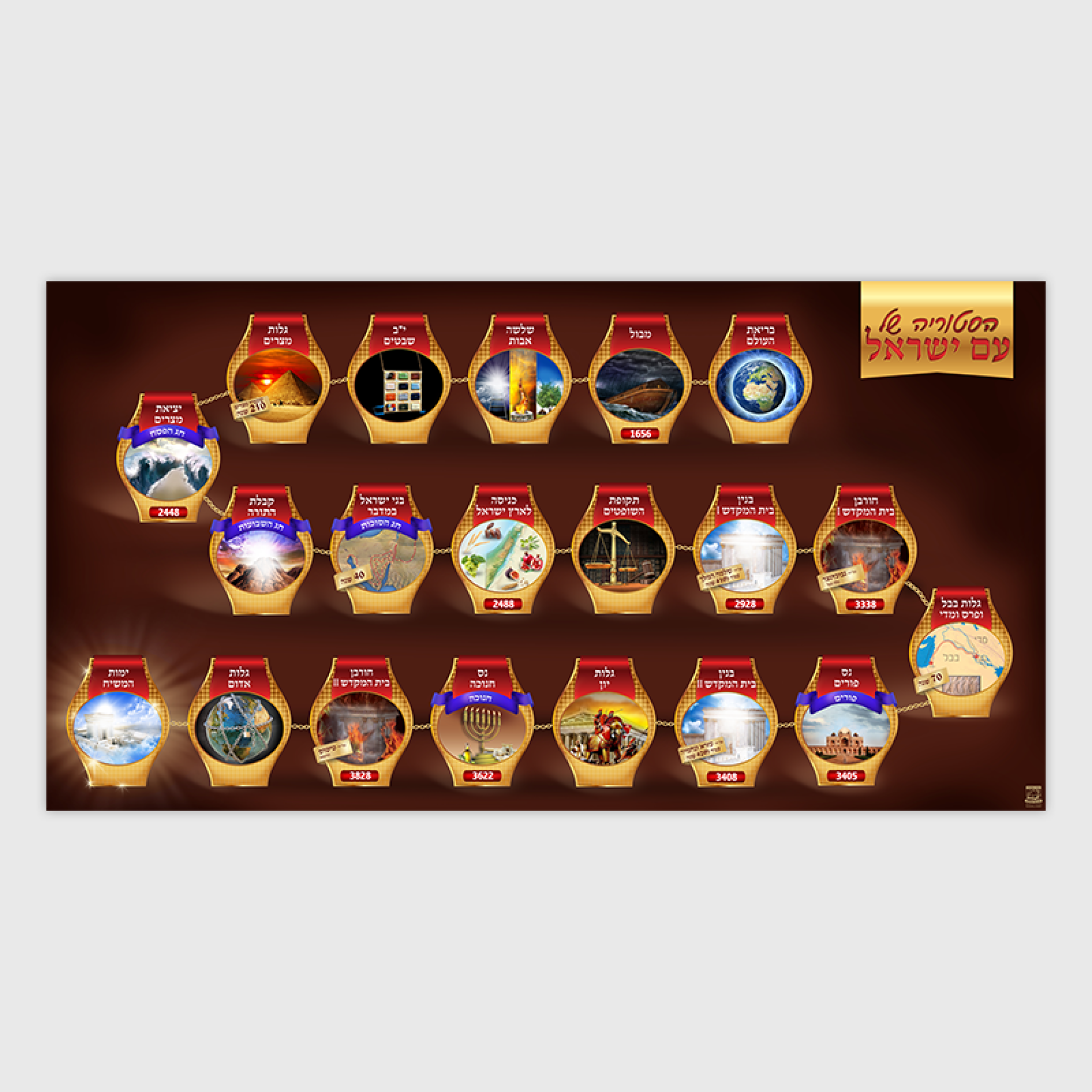 Interactive Watch Timeline – Torah Umesorah Teacher Center