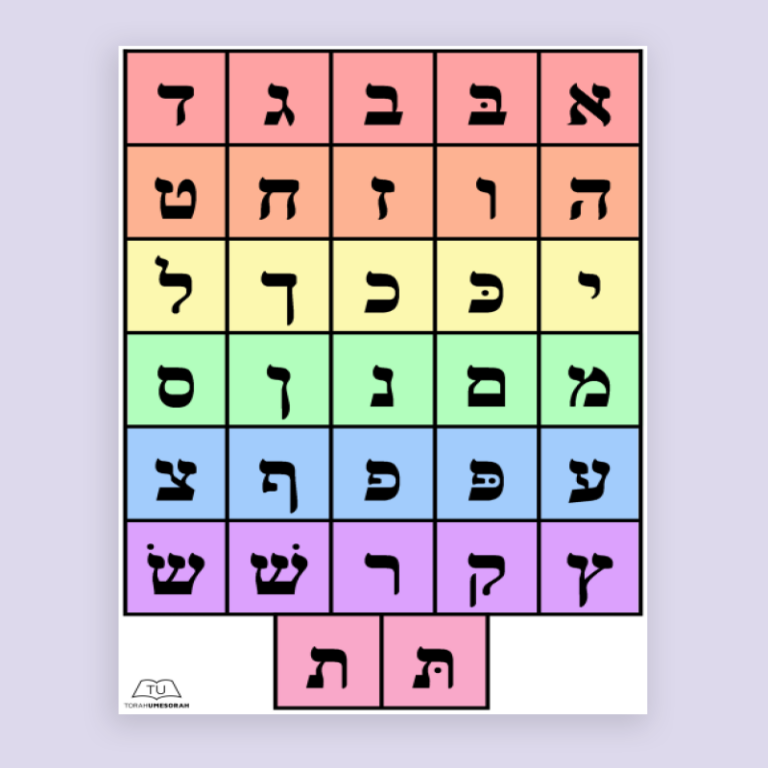 Colorful Aleph Bais Chart – Torah Umesorah Teacher Center