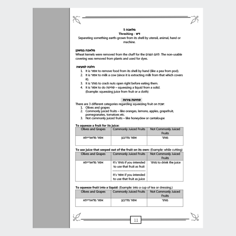 39 Melachos Program and Curriculum – Torah Umesorah Teacher Center