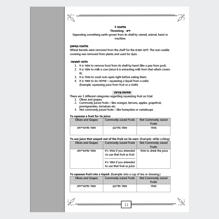 39 Melachos Program and Curriculum – Torah Umesorah Teacher Center