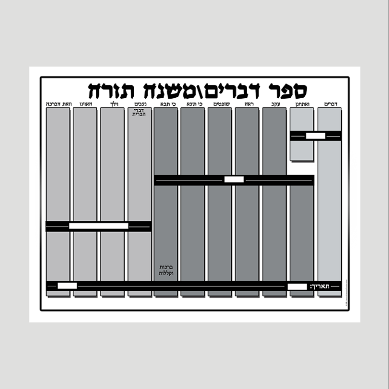 Devarim Timeline – Torah Umesorah Teacher Center