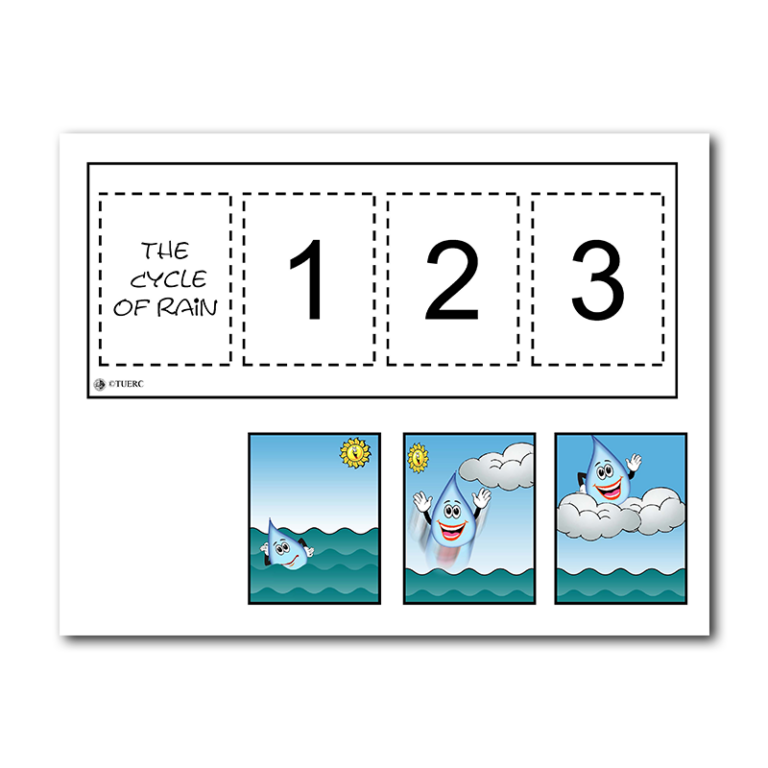 Water Cycle Sequence Strip – Torah Umesorah Teacher Center