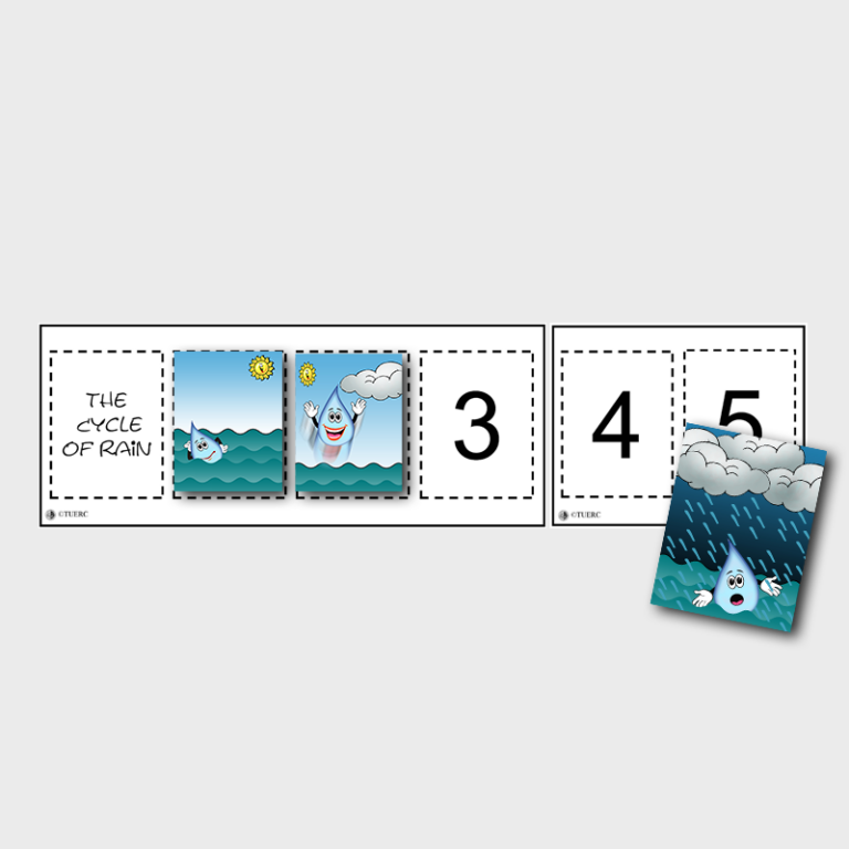 Water Cycle Sequence Strip – Torah Umesorah Teacher Center