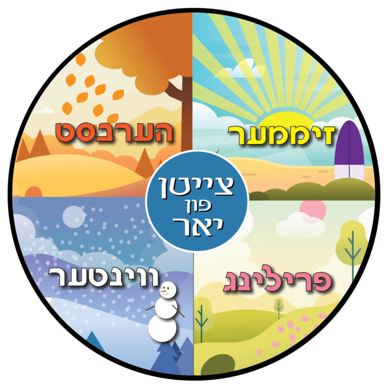 Seasons Wheel – Torah Umesorah Teacher Center